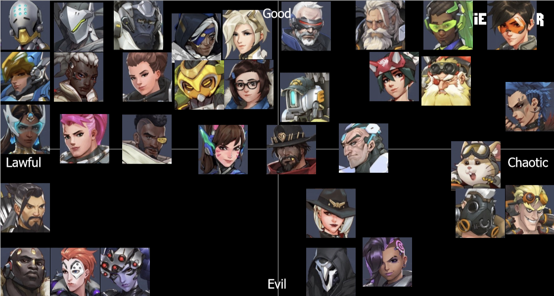 Overwatch2 heroes Tier List (Community Rankings) - TierMaker
