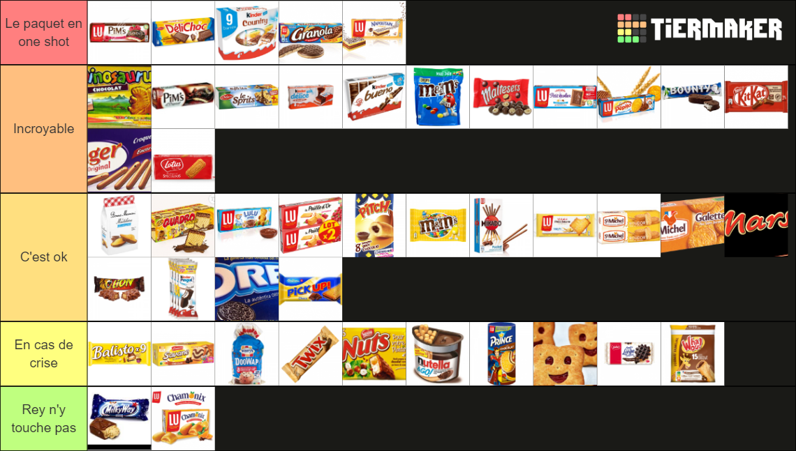 Tiers list of French biscuits Tier List (Community Rankings) - TierMaker