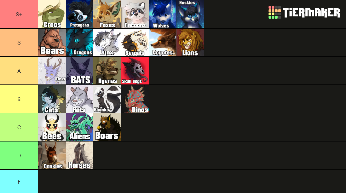 "Ultimate" Furry Anthro Species [v1.1] Tier List (Community Rankings ...