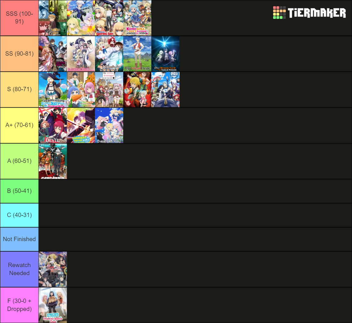 Lexicon's Isekai Anime Template Tier List (Community Rankings) - TierMaker