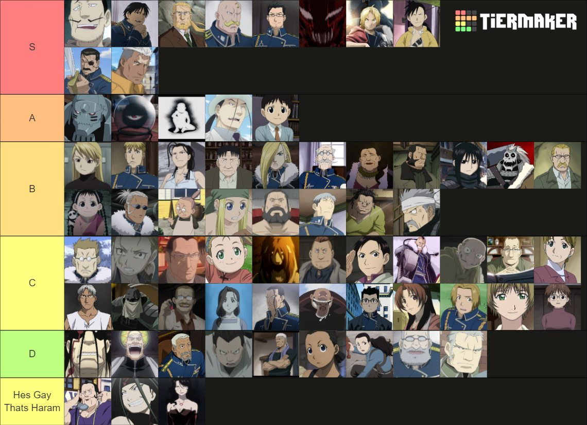Full Metal Alchemist Brotherhood Characters Tier List (Community ...