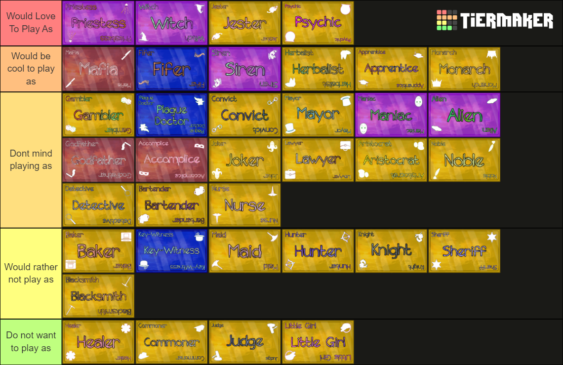 Mafia Roles I Want To Play As Tier List (Community Rankings) - TierMaker