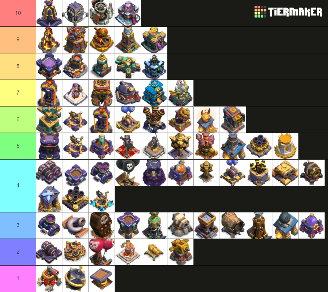 Clash Of Clans Defense plus 2 Tier List (Community Rankings) - TierMaker