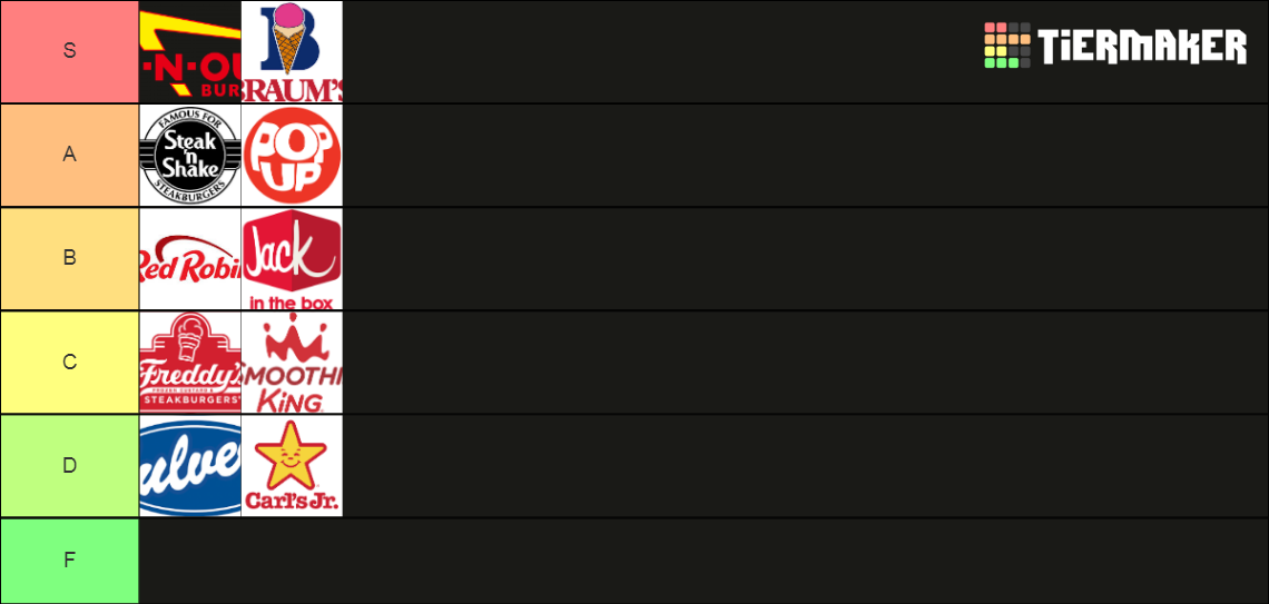 Strawberry Shake Best to Worst Tier List (Community Rankings) - TierMaker