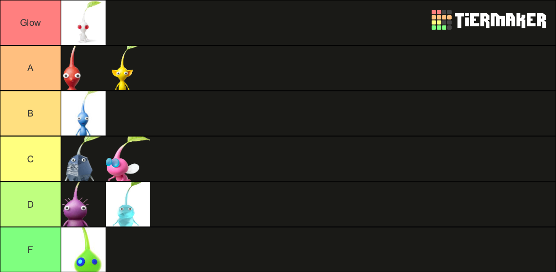 all pikmin types from pikmin 4 Tier List (Community Rankings) - TierMaker