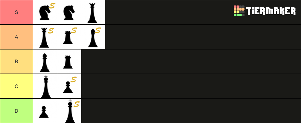 Fps Chess Pieces Tier List Community Rankings Tiermaker