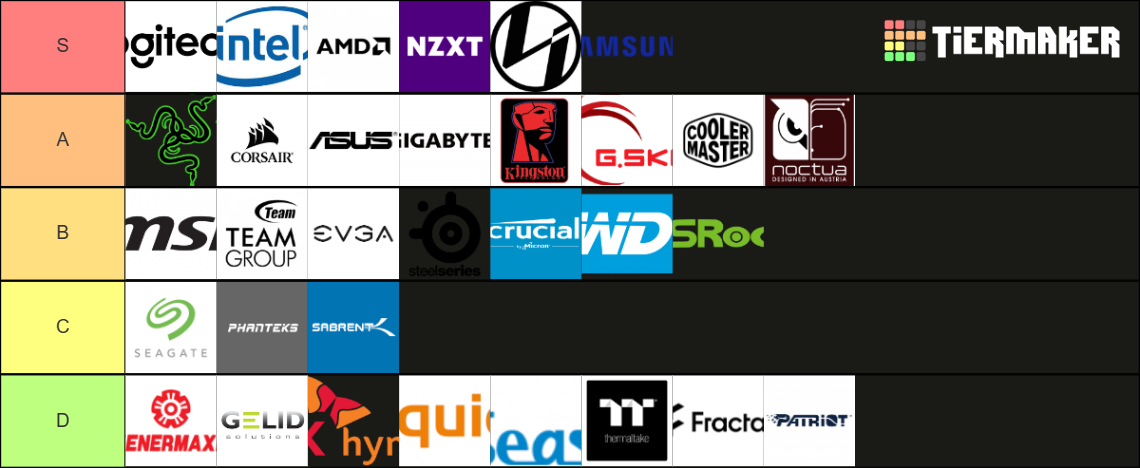 PC Hardware Brand Tier List (Community Rankings) - TierMaker