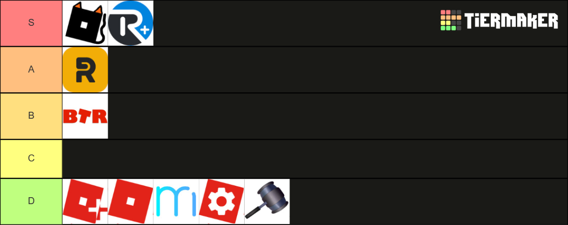 roblox extension tierlist Tier List (Community Rankings) - TierMaker