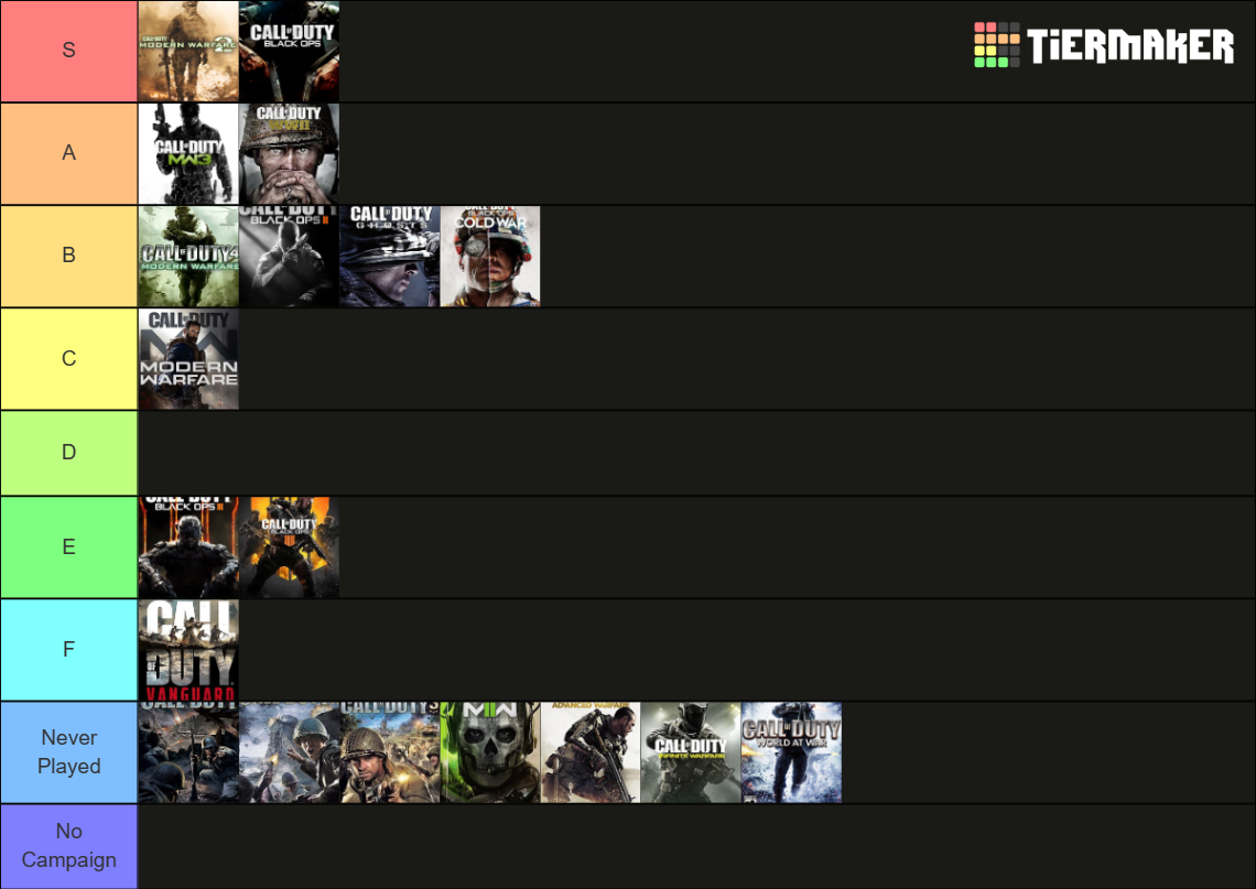 Call of Duty Campaigns (COD 1 - MW2 2022) Tier List (Community Rankings ...