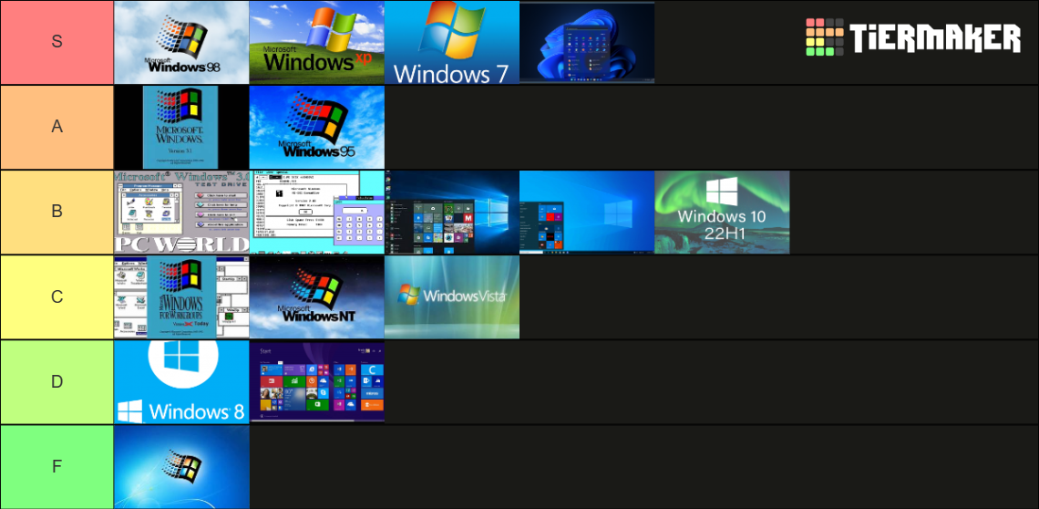 Windows Desktop Os Tierlist Tier List Community Rankings Tiermaker