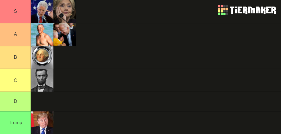 top 7 anime waifus Tier List (Community Rankings) - TierMaker
