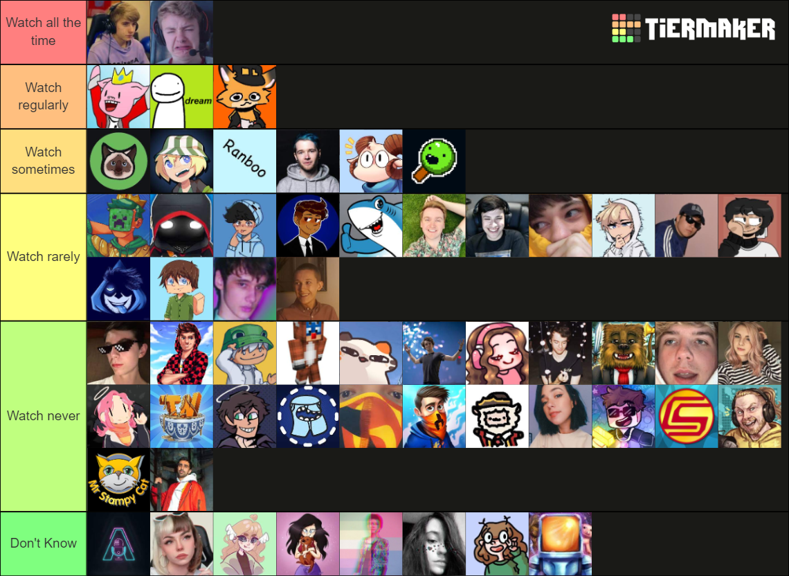 Minecraft Streamers / Twitch Streamers Tier List (Community Rankings ...