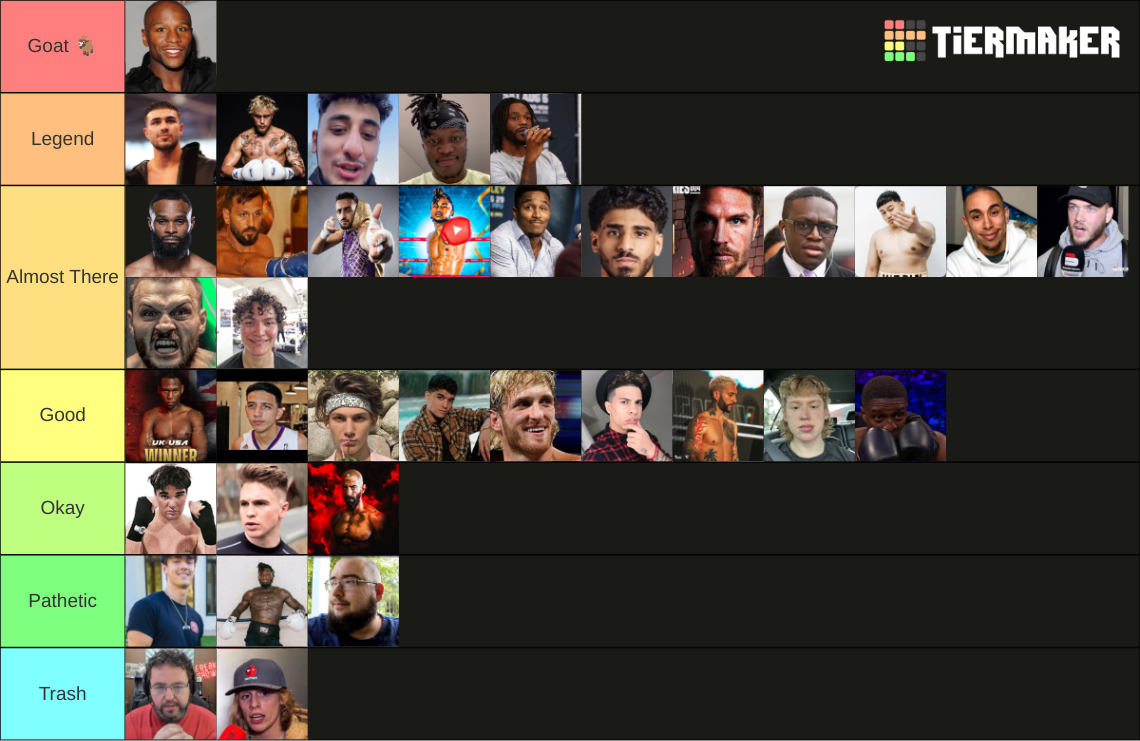 Influencer Boxing Tier List (Community Rankings) - TierMaker