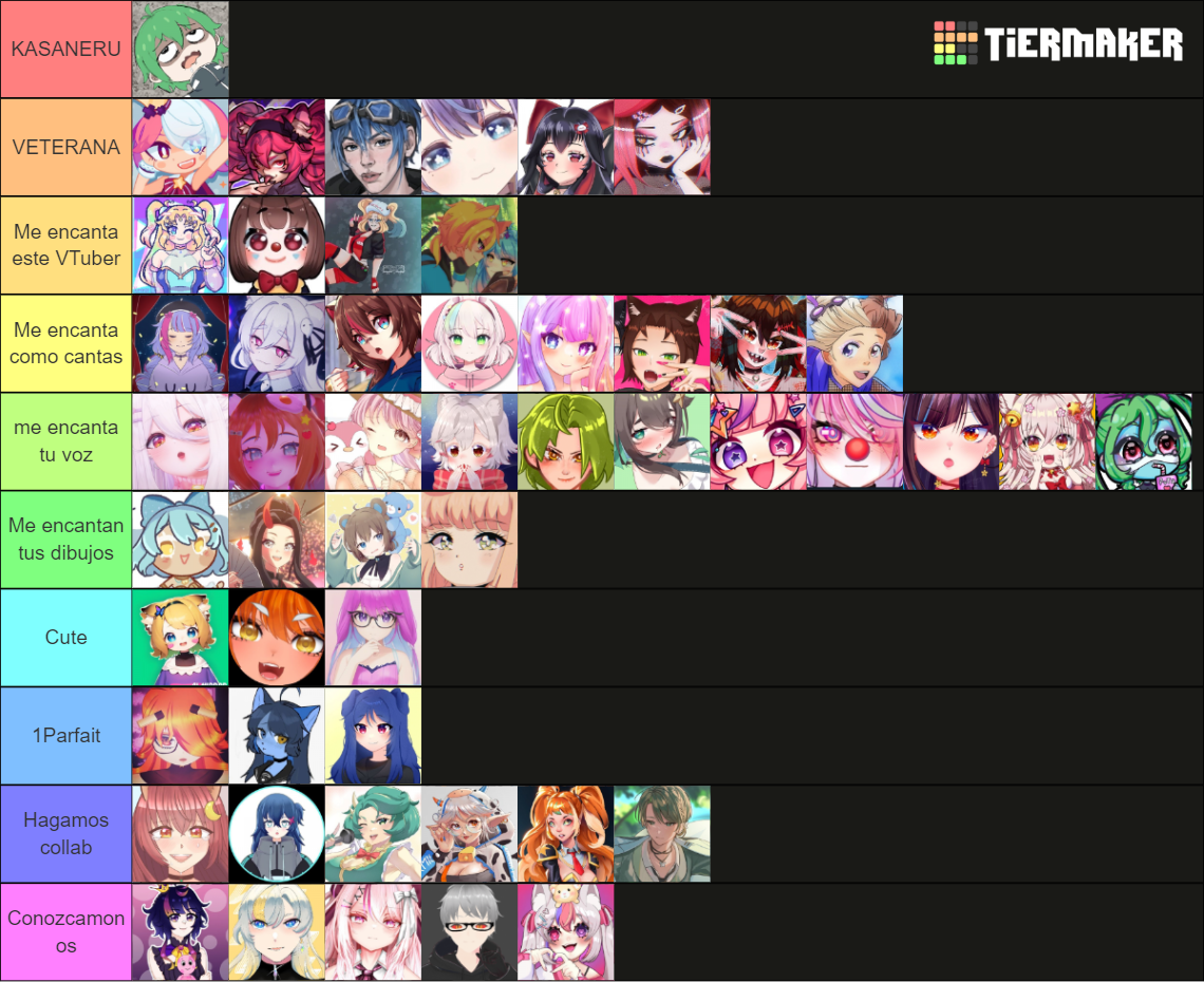 VTuber Tierlist Tier List (Community Rankings) - TierMaker