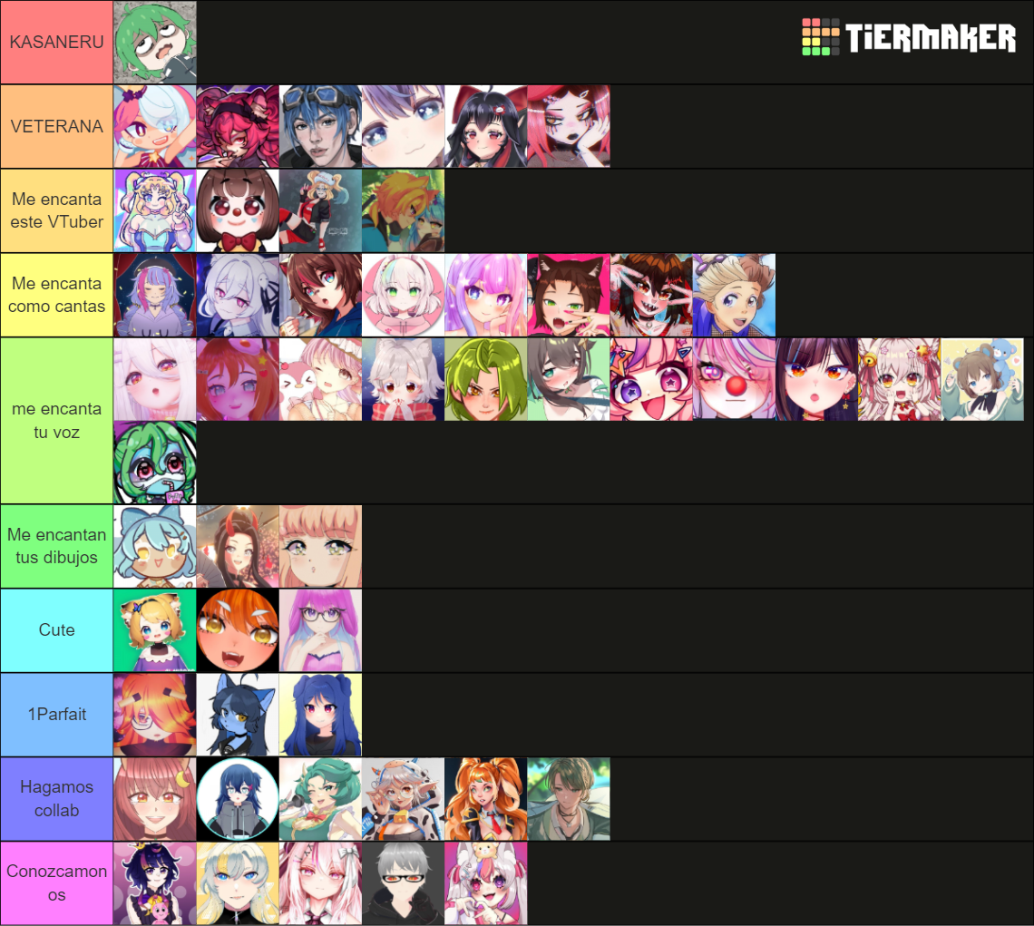 VTuber Tierlist Tier List (Community Rankings) - TierMaker
