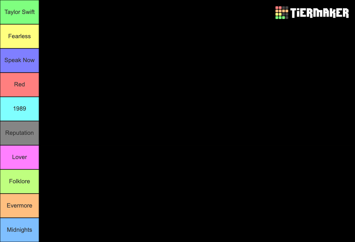 Top 10 Tier List (Community Rankings) - TierMaker