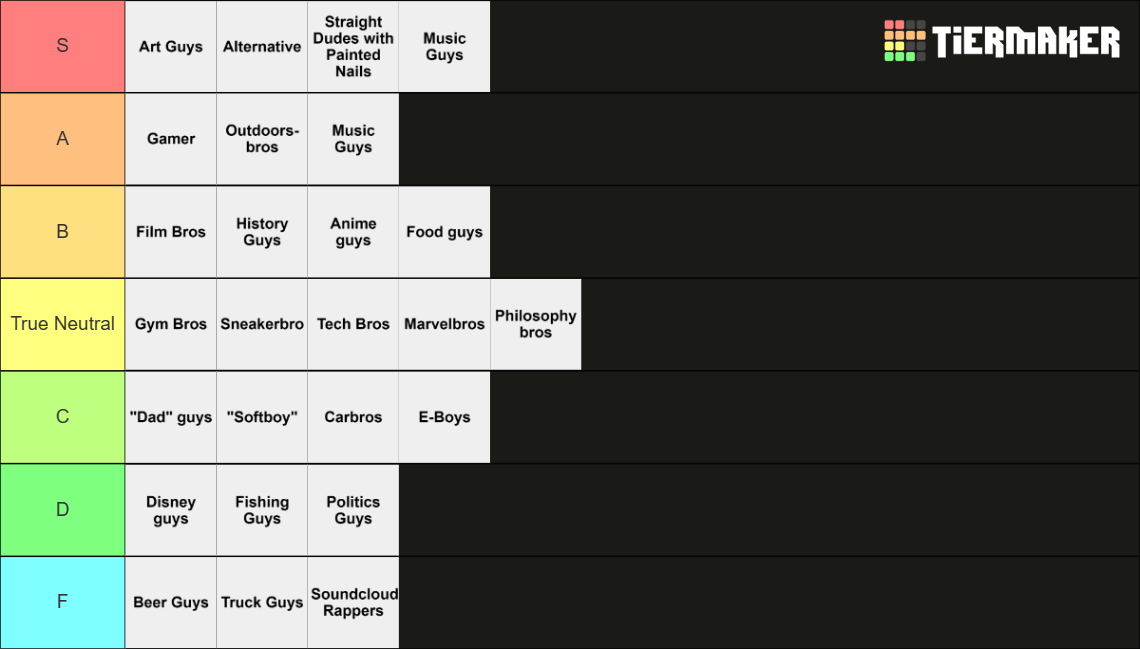 Types of Guys Tier List (Community Rankings) - TierMaker