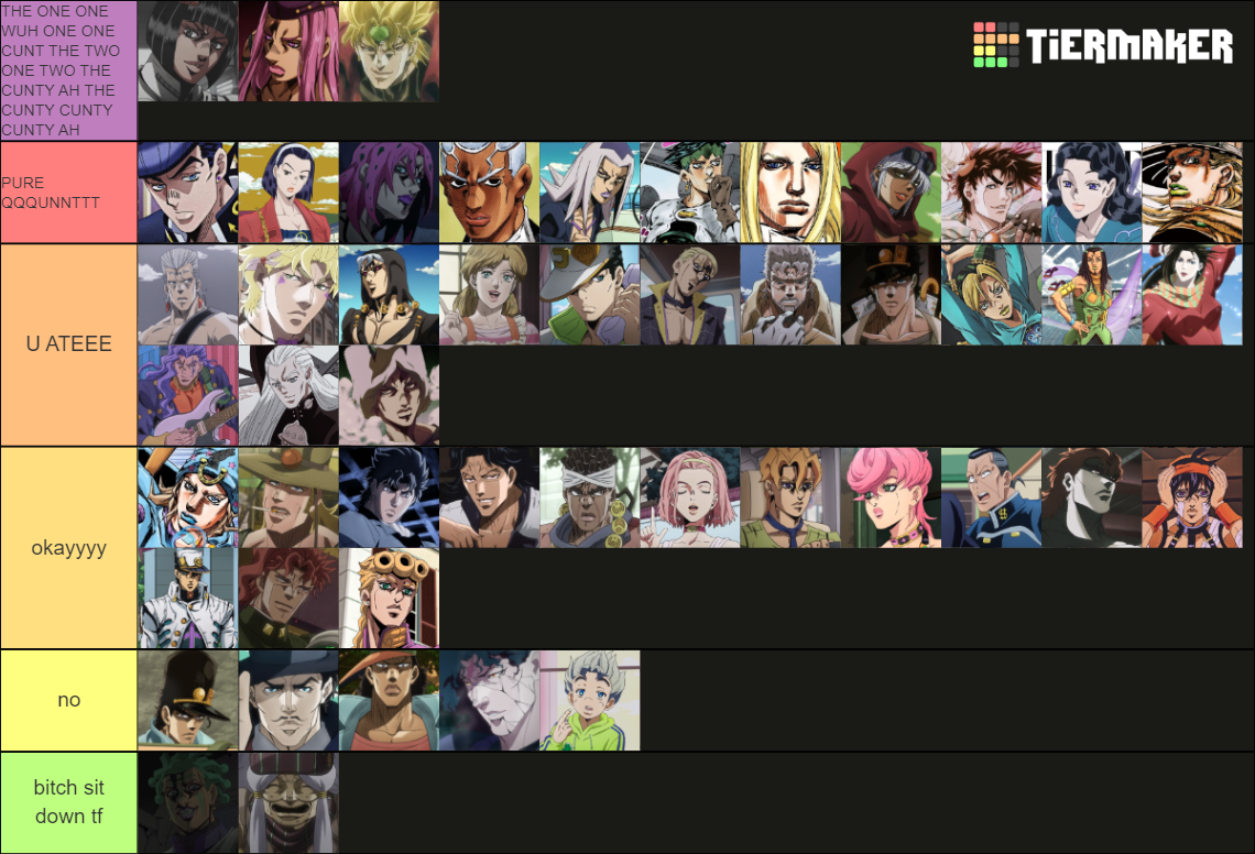 Most C*nty JJBA Character Tier List (Community Rankings) - TierMaker