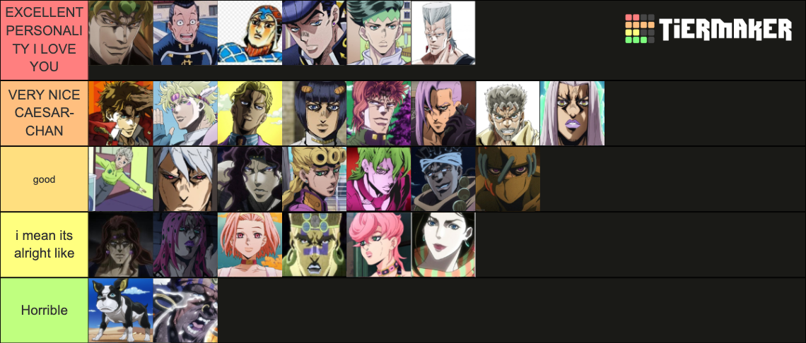 RATING JJBA CHARACTERS BY THEIR PERSONALITY DEPTH Tier List (Community ...