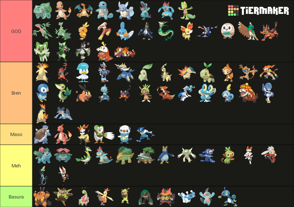 All starter Pokémon (all evolutions) 1-9 gen Tier List (Community ...
