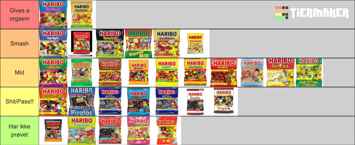 HARIBO SLIK POSER Tier List (Community Rankings) - TierMaker