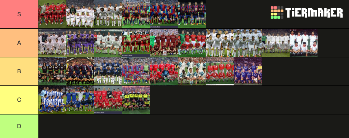 Champions of UEFA Champions League Tier List (Community Rankings ...