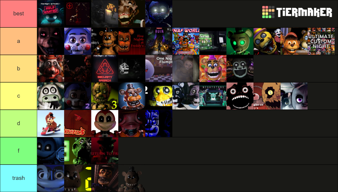 fnaf and fnaf fan games Tier List (Community Rankings) - TierMaker