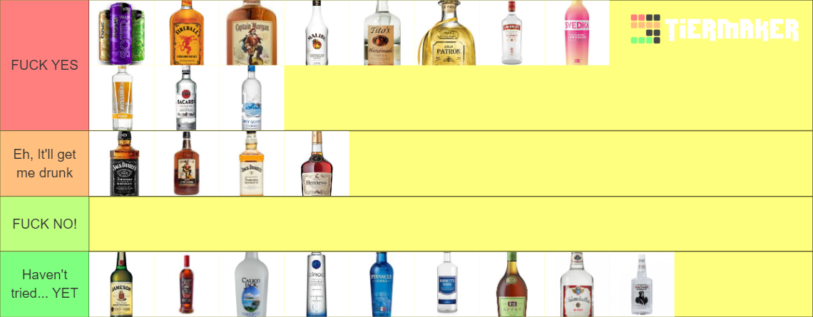 Liquor Tier List (Community Rankings) - TierMaker