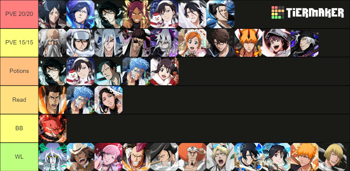 Bleach Brave Souls : Speed Tier List (Community Rankings) - TierMaker