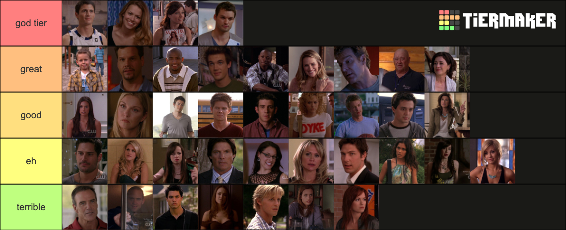 One Tree Hill Characters Tier List (Community Rankings) - TierMaker