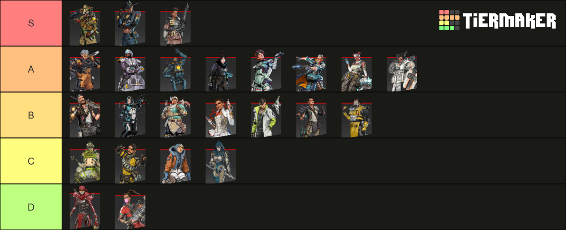 Apex Legends Season 17 Tier List (Community Rankings) - TierMaker