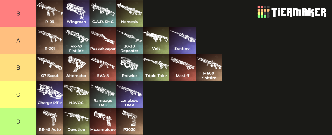 Apex Legends Weapons Season 17 Arsenal Tier List (Community Rankings) - TierMaker