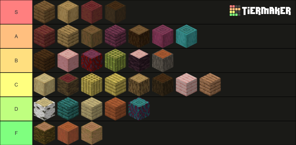 Minecraft Wood Types (1.20) Tier List (Community Rankings) - TierMaker