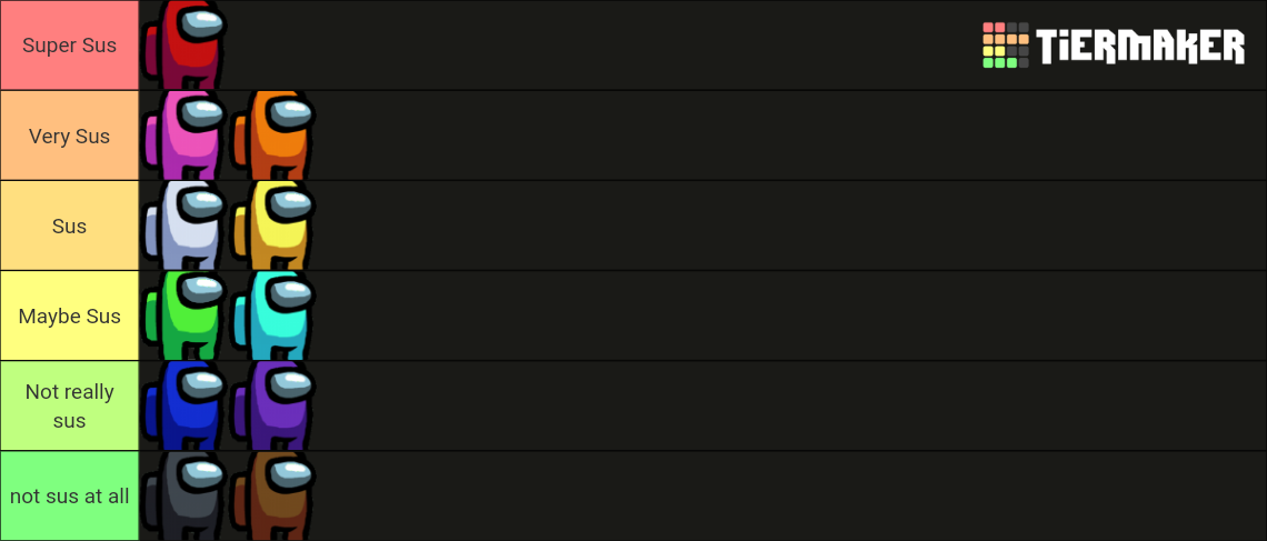 Among us Sus level Tier List (Community Rankings) - TierMaker