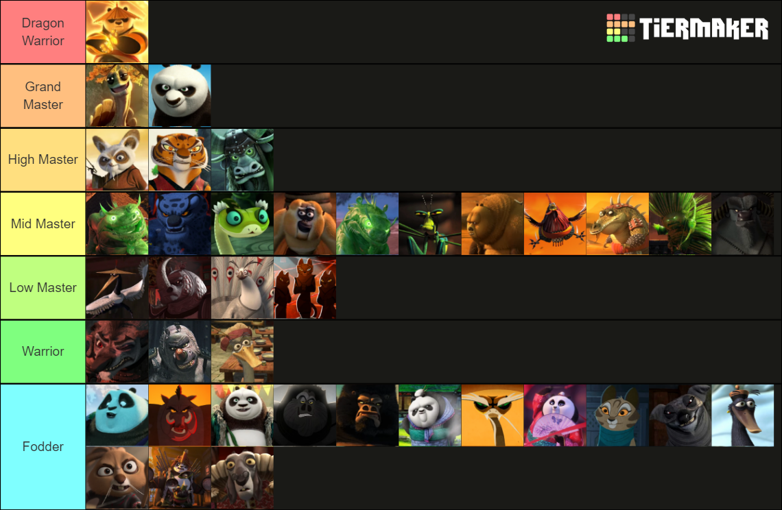 Kung Fu Panda Strength and Power Tier List (Community Rankings) - TierMaker