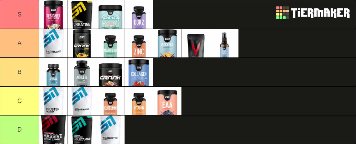 Supps Tierlist Tier List (Community Rankings) - TierMaker