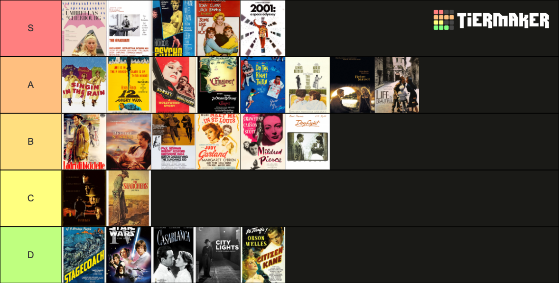cinema studies 2023 movie ranking Tier List (Community Rankings ...