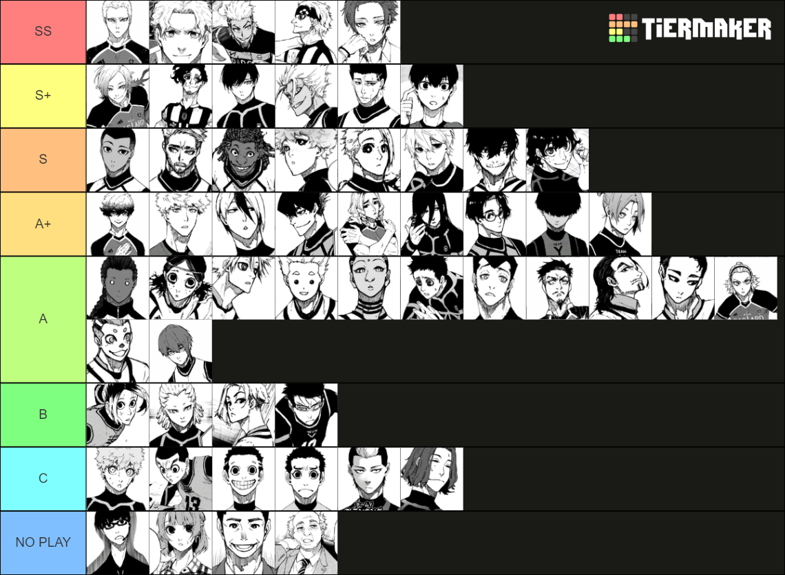 blue lock Tier List (Community Rankings) - TierMaker