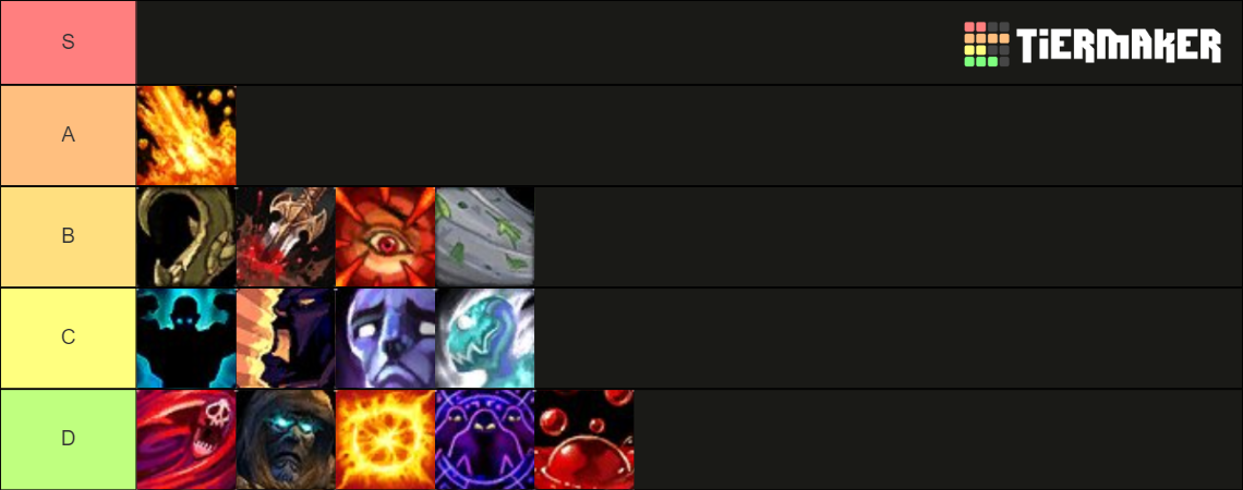 Dragonflight Season 2 Mythic+ Affix Tier List (Community Rankings) - TierMaker