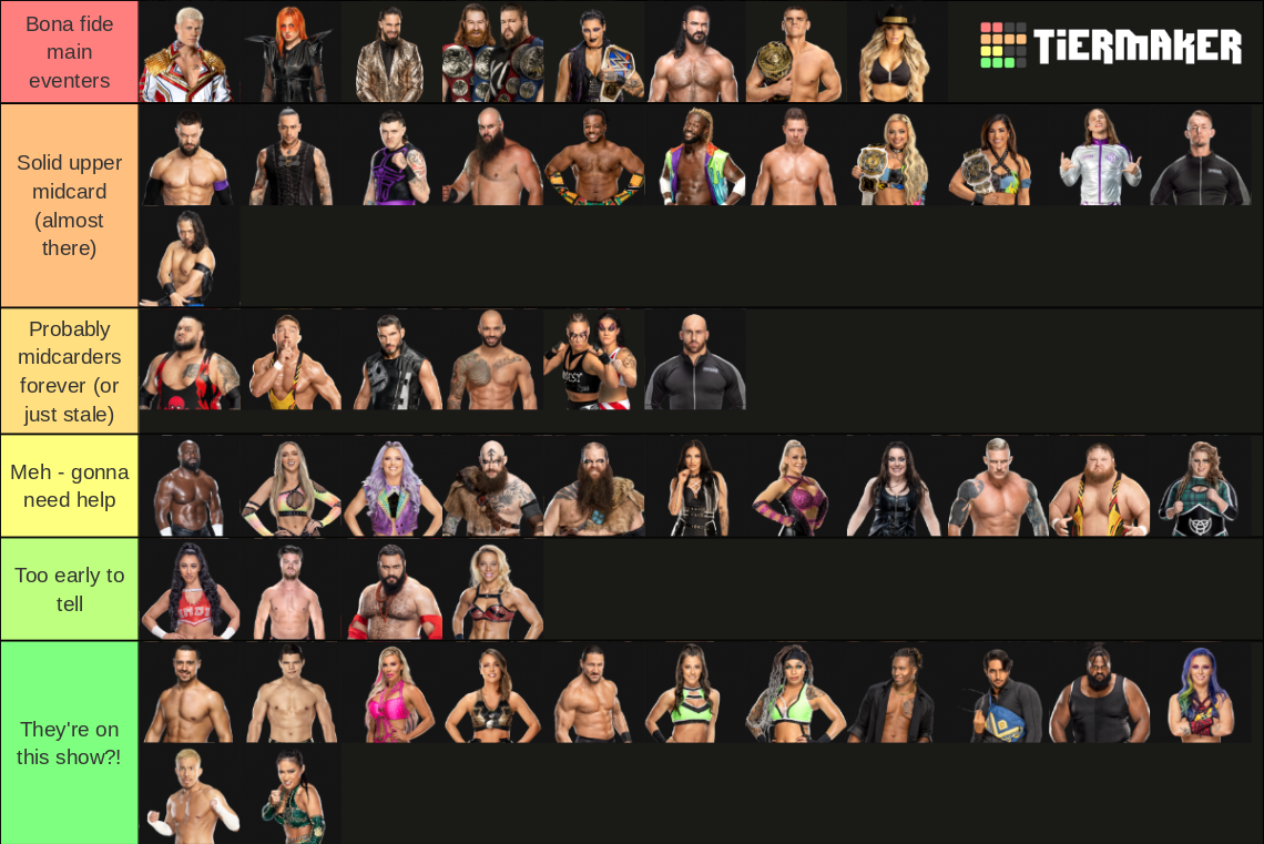 WWE Raw Depth Chart Tier List (Community Rankings) - TierMaker