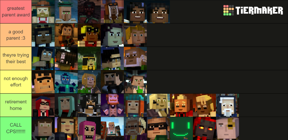 Minecraft Story Mode characters Tier List (Community Rankings) - TierMaker
