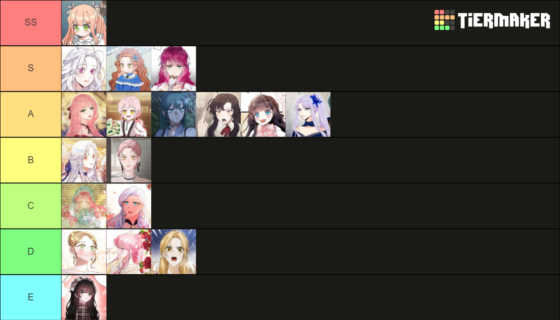 Royal Isekai Webtoon : MC Ranking Tier List (Community Rankings ...