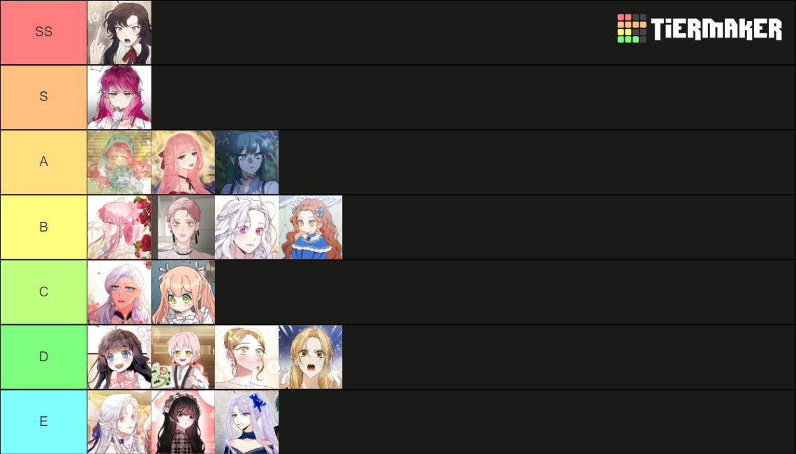Royal Isekai Webtoon : MC Ranking Tier List (Community Rankings ...