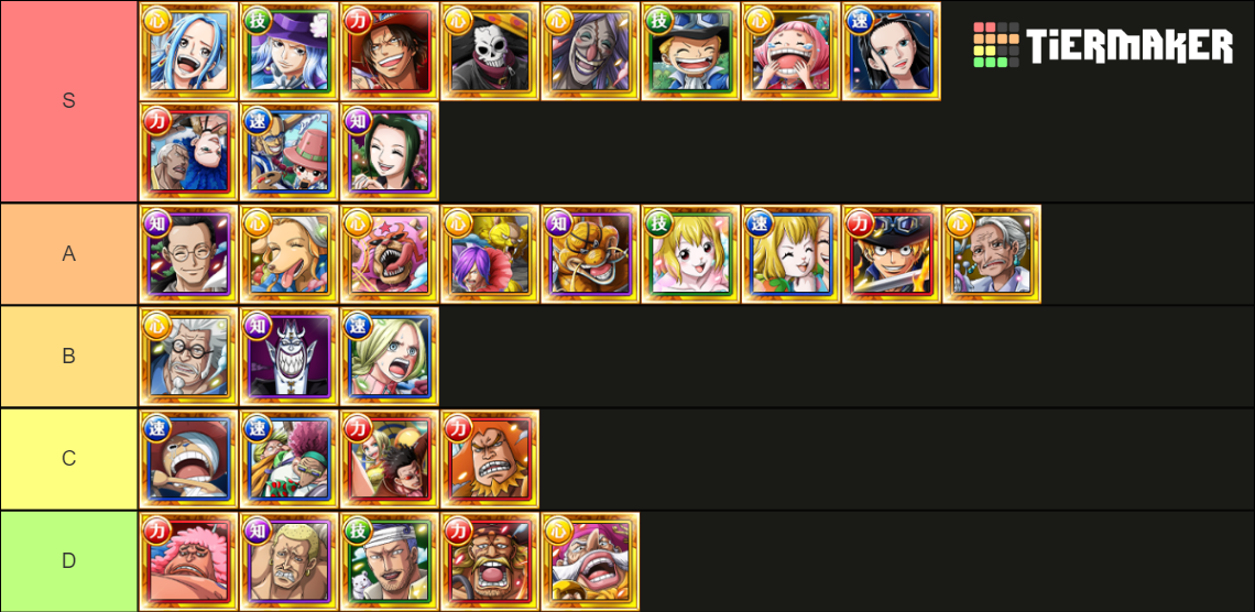 OPTC Support 9th Anni Tier List (Community Rankings) - TierMaker