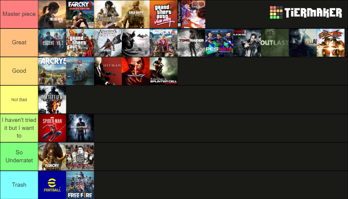 Video games Tier List (Community Rankings) - TierMaker