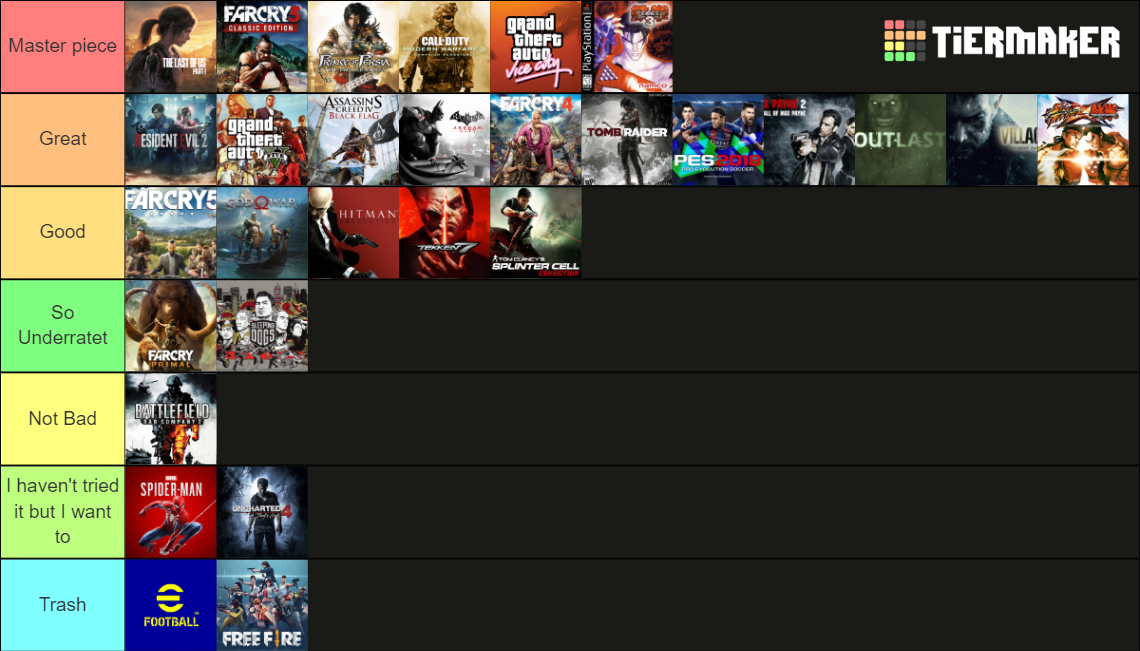 Video games Tier List (Community Rankings) - TierMaker