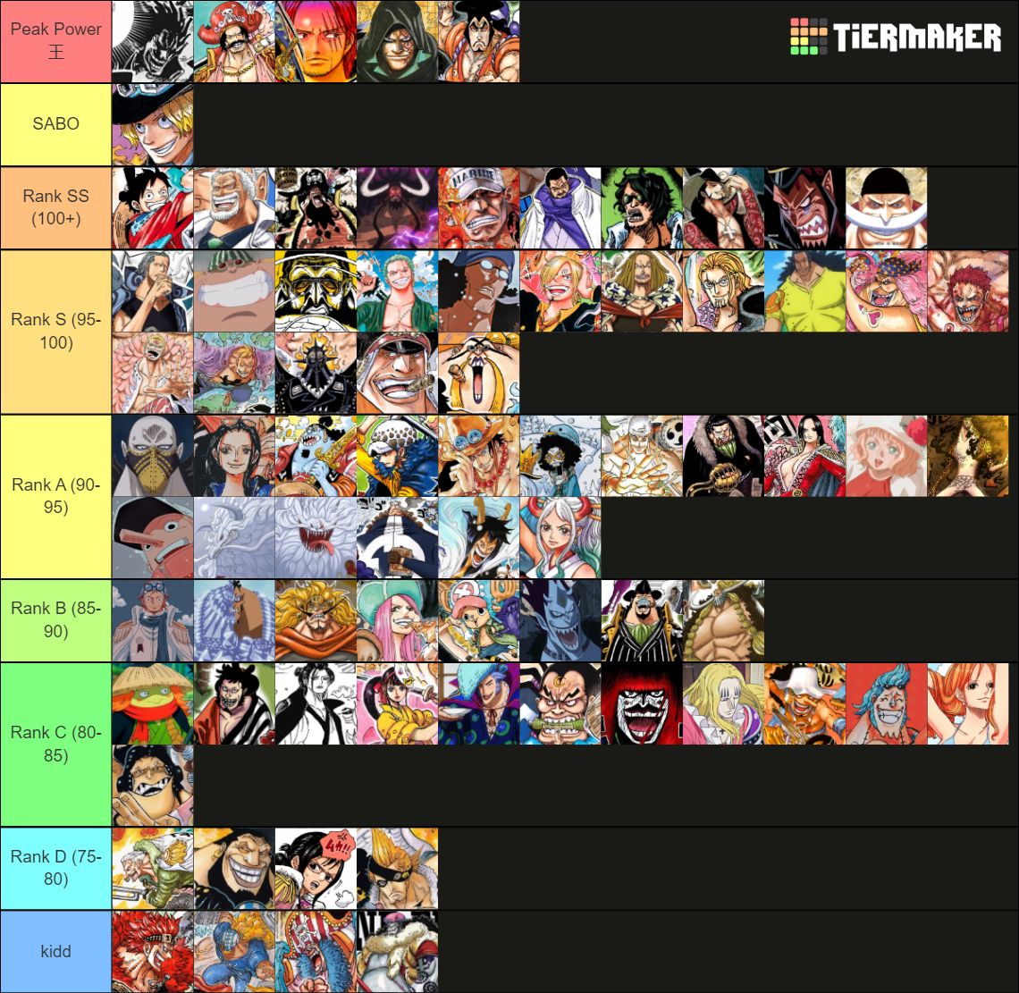 One Piece Characters (Power Scaling) Tier List (Community Rankings) - TierMaker