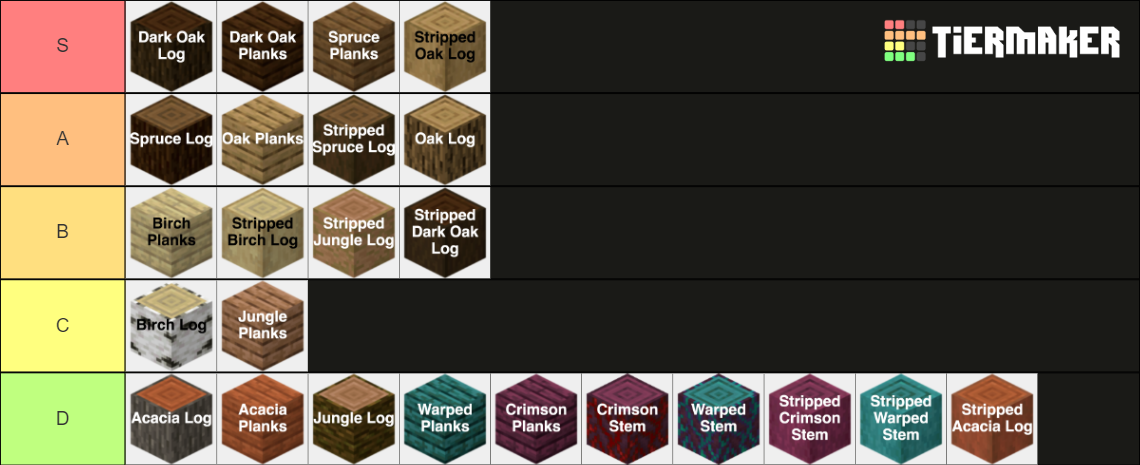 All Minecraft Wood Blocks Tier List (Community Rankings) - TierMaker
