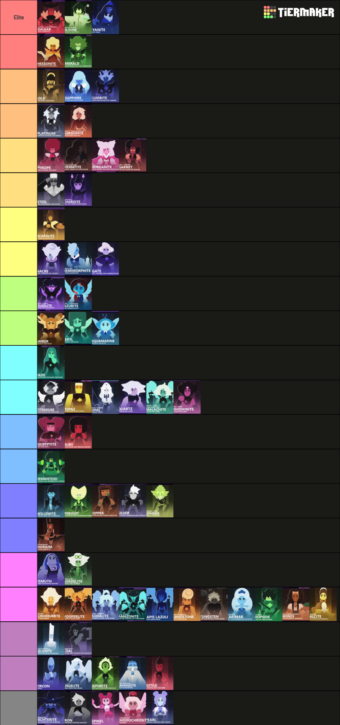 Gem Galaxies Ranking Tier List (Community Rankings) - TierMaker