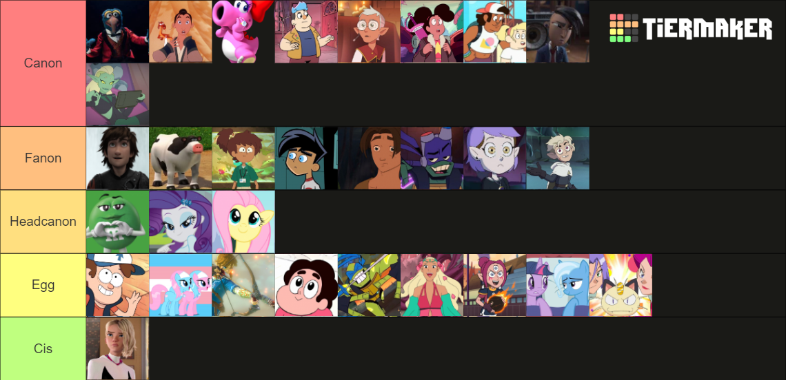 Trans Characters Tier List (Community Rankings) - TierMaker